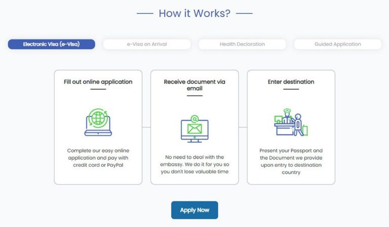 iVisa Review - Best for digital nomads and long term travelers ...